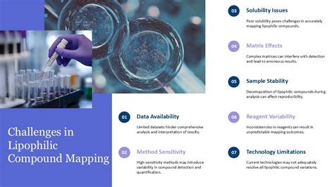 Comprehensive Lipophilic Compound Mapping Techniques Ppt Slides St Ai