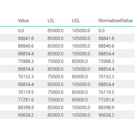 using linked data in calculated columns microsoft fabric community