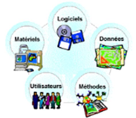 Memoire Online Conception Et R Alisation D Une Application De