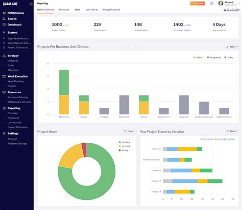 Portfolio Reporting Catalant