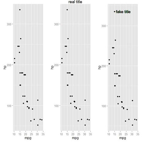 R Show Ggplot2 Title Without Reserving Space For It Stack Overflow