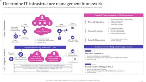 Optimizing It Infrastructure Playbook Determine It Infrastructure
