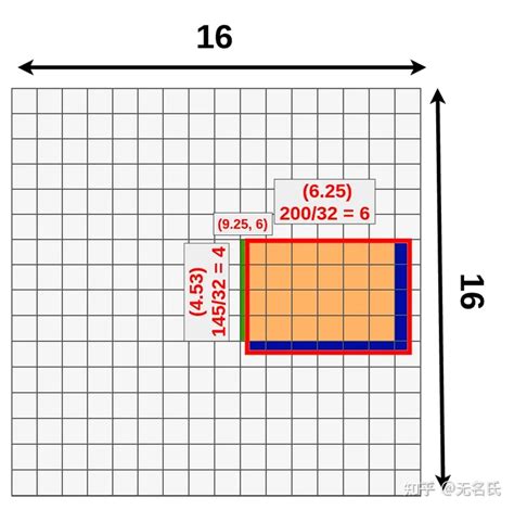 秋招算法岗手撕代码题合集(非leetcodeand含答案) Csdn博客 秋招算法岗手撕代码题合集(非leetcodeand含答案) Csdn博客