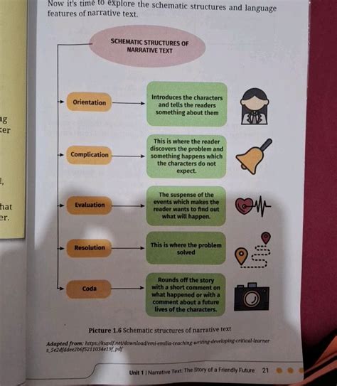 Now Its Time To Explore The Schematic StudyX