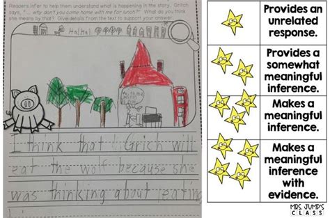 Reading Rubrics For Primary Grade Teachers Artofit