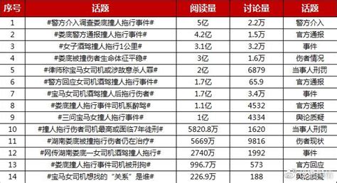 湖南宝马女司机撞人拖行事件舆情存在“阴谋论”？ 知乎
