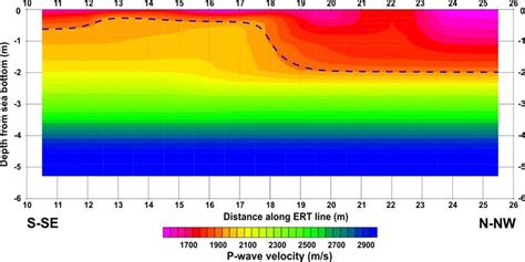 P Wave Tomography Section Deduced From Seismic Refraction Data Rms Download Scientific Diagram