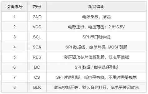Esp32彩屏显示入门(一):我要五彩斑斓的黑,还有五光十色的白 Esp32学习之旅 Arduino版 掘金 Esp32彩屏显示入门(一):我要五彩斑斓的黑,还有五光十色的白 Esp32学习之旅 Arduino版 掘金
