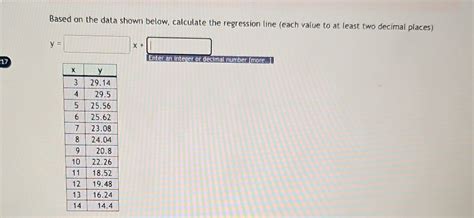 Solved Based On The Data Shown Below Calculate The