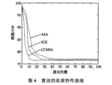 含分布式电源的配电网日前两阶段优化调度模型 Madai109 博客园