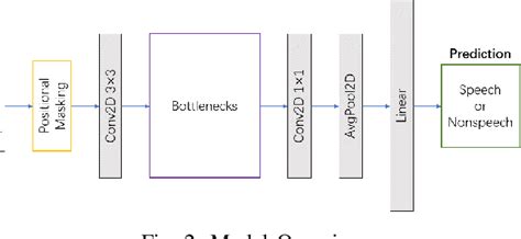 Figure 2 From A Computation Efficient Neural Network For VAD Using
