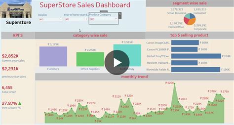 Dataanalytics Tableau Dashboard Salesinsights Mahima Chouhan