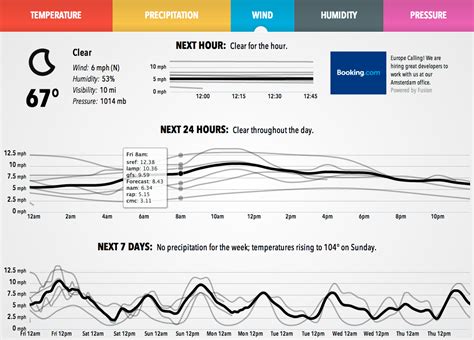 Weather Models A Visual Comparison Flowingdata