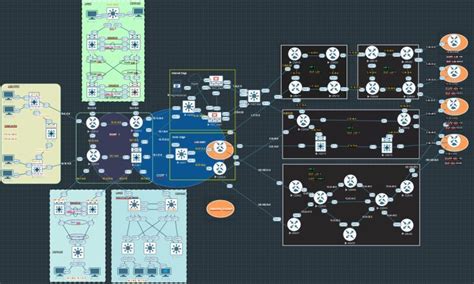 Large Scale Network Design Components Isps Campuses Data Centers