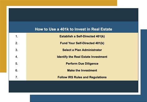 How To Use A 401k To Invest In Real Estate Canyon View Capital