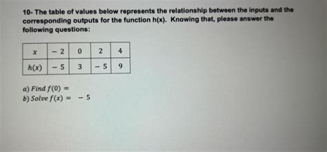 Solved 10 The Table Of Values Below Represents The
