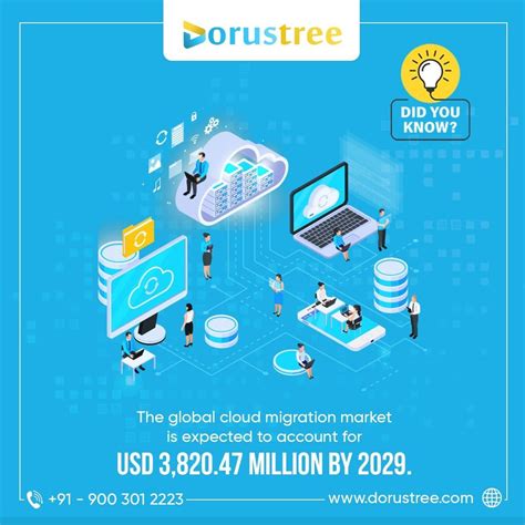Dorustree On Linkedin Cloud Businessoperations Cloudmigration