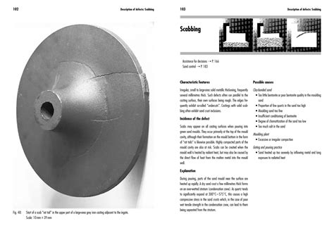 Casting Defect Scabbing Pdf