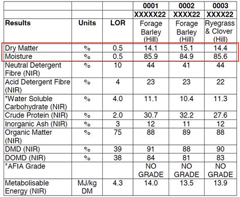 Wet Pastures Low Value Feed Ausfarm Nutrition Products