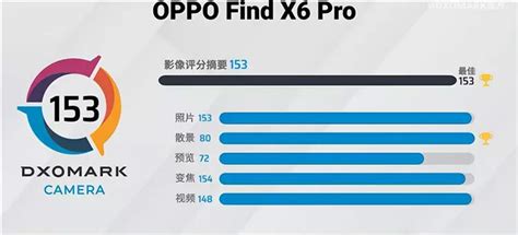 Find X6 Pro影像真实水平怎么样？实拍样张对比苹果三星 知乎