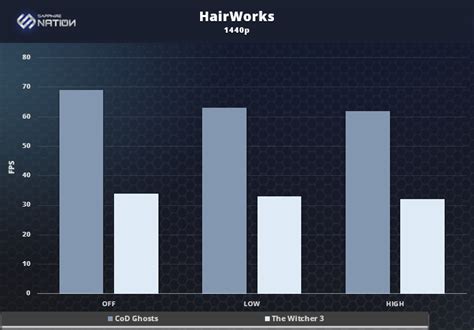 Effects In Games Anisotropic Filtering SSAO Hair Simulation