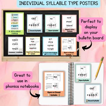 Syllable Types Anchor Chart Individual Posters By Literacy Learn Blog