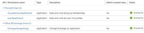 Permission Error When Running Add Azureadgroupmember In An Azure