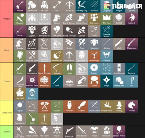 Tabs Unit Tier List Accuratebattlesim