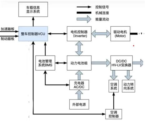 【新能源汽车软件开发】vcumcubms高压上下电协同控制 知乎