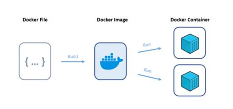 Docker Networks And Beyond 🐳 How Containers Talk To Each Other In