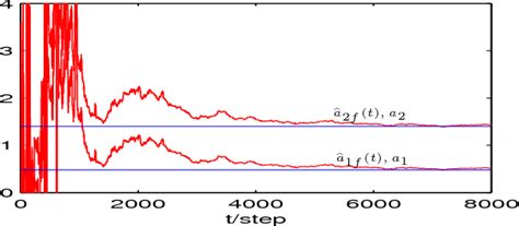 Figure 1 From Self Tuning Centralized Fusion Kalman Filter For
