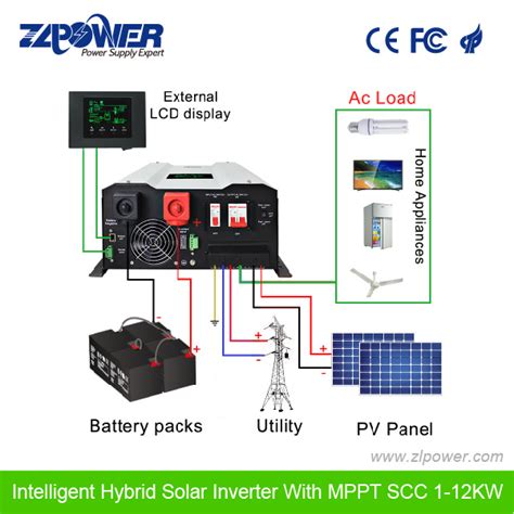 China 8000w 10kw 12kw Mppt Scc Pure Sine Wave Solar Inverter Hybrid