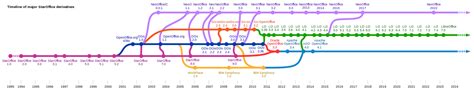 Libreoffice Wikipedia Sửa Chữa Tủ Lạnh Chuyên Sâu Tại Hà Nội