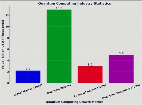 quantumcomputing microsoft innovation technology quantum masl world