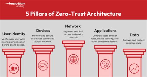 The Future Of Open Source Software Trends And Predictions In 2025