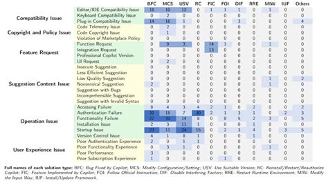 Common Problems With Github Copilot And How To Solve Them Hackernoon