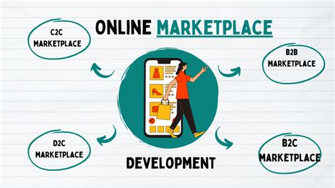 Top Online Marketplace Builder Company Code Brew Labs