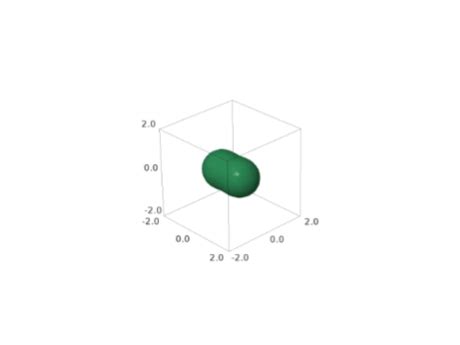 Implicit Plots D Graphics