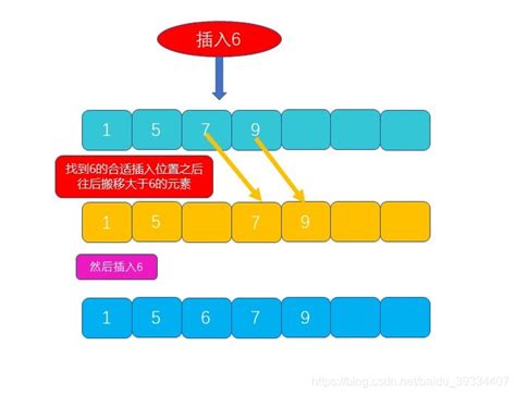 java代码实现：插入排序（直接插入，折半插入，希尔排序） 折半插入排序java流程图 csdn博客