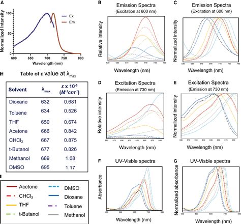 Figure 2 From Live Cell Biosensors Based On The Fluorescence Lifetime