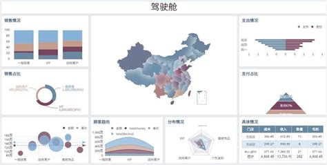 无代码现成方案的bi数据分析软件 知乎