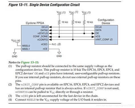 Altera Fpga 配置方式 Psfpga As Ps分配教程 Csdn博客