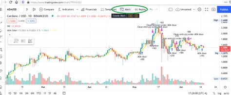 How To Build A Trading Bot Framework Tradingview Python Heroku
