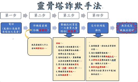 人頭公司招業務員賣靈骨塔 看廚房開藥單全是詐騙行話