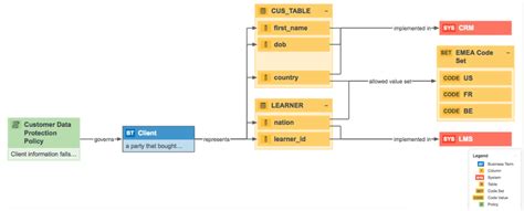 Rendering Of Assets And Their Relations Forming A Traceability Diagram