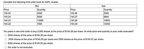 Solved Consider The Following Limit Order Book For Aapl