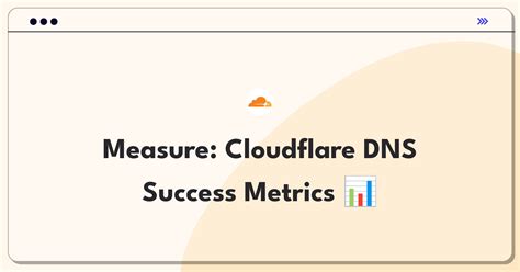 Cloudflare Dns Metrics Product Success Metrics Interview Nextsprints