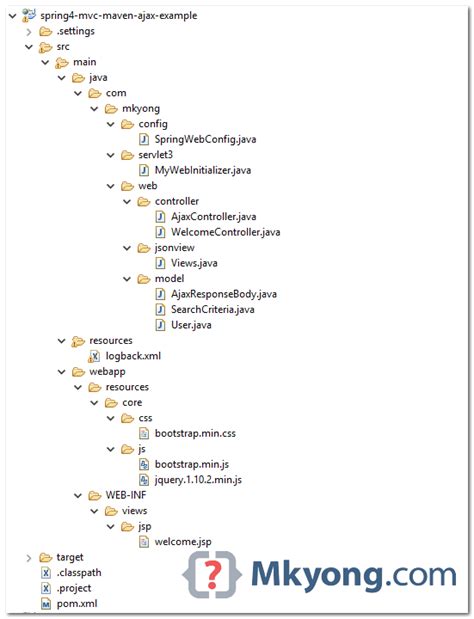 spring 4 mvc ajax hello world example