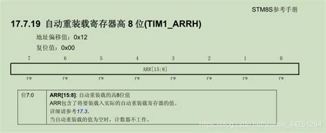 Pwm电机调速的原理介绍与代码实现pwm调速 Csdn博客