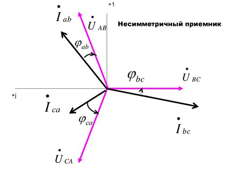 Соединение трёхфазной цепи по схеме «треугольник» - online presentation